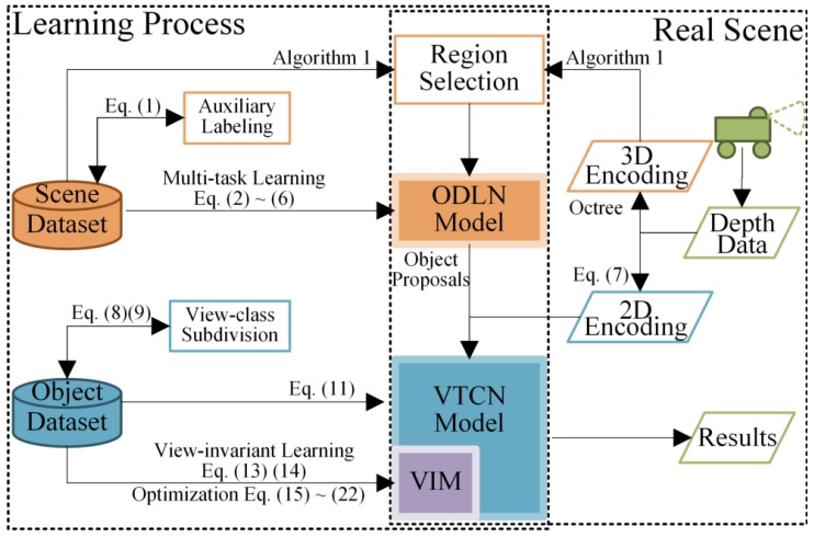 Eyes in the dark: Distributed scene understanding for disaster ...
