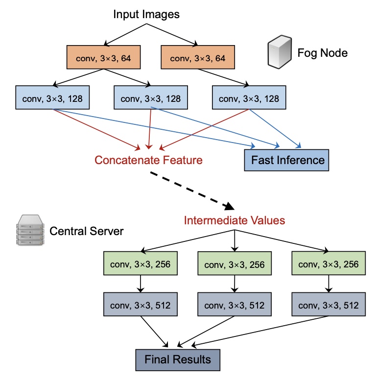 Deep learning for smart industry: efficient manufacture inspection ...