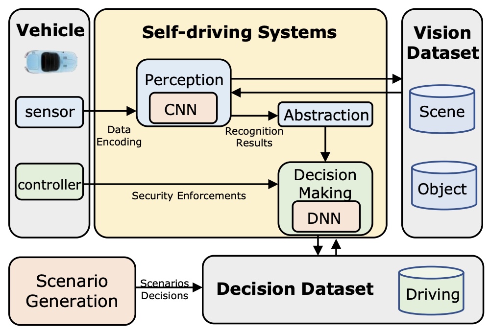 Humanlike Driving: Empirical Decision-Making System for Autonomous Vehicles | Liangzhi LI (李良知)